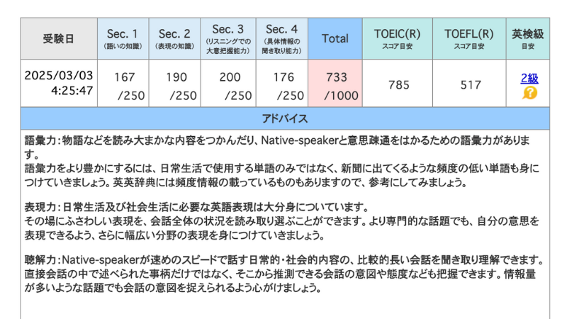 【CASEC（キャセック）体験記】733点→806点｜初受験から1ヶ月間の変化と私の学習プロセス